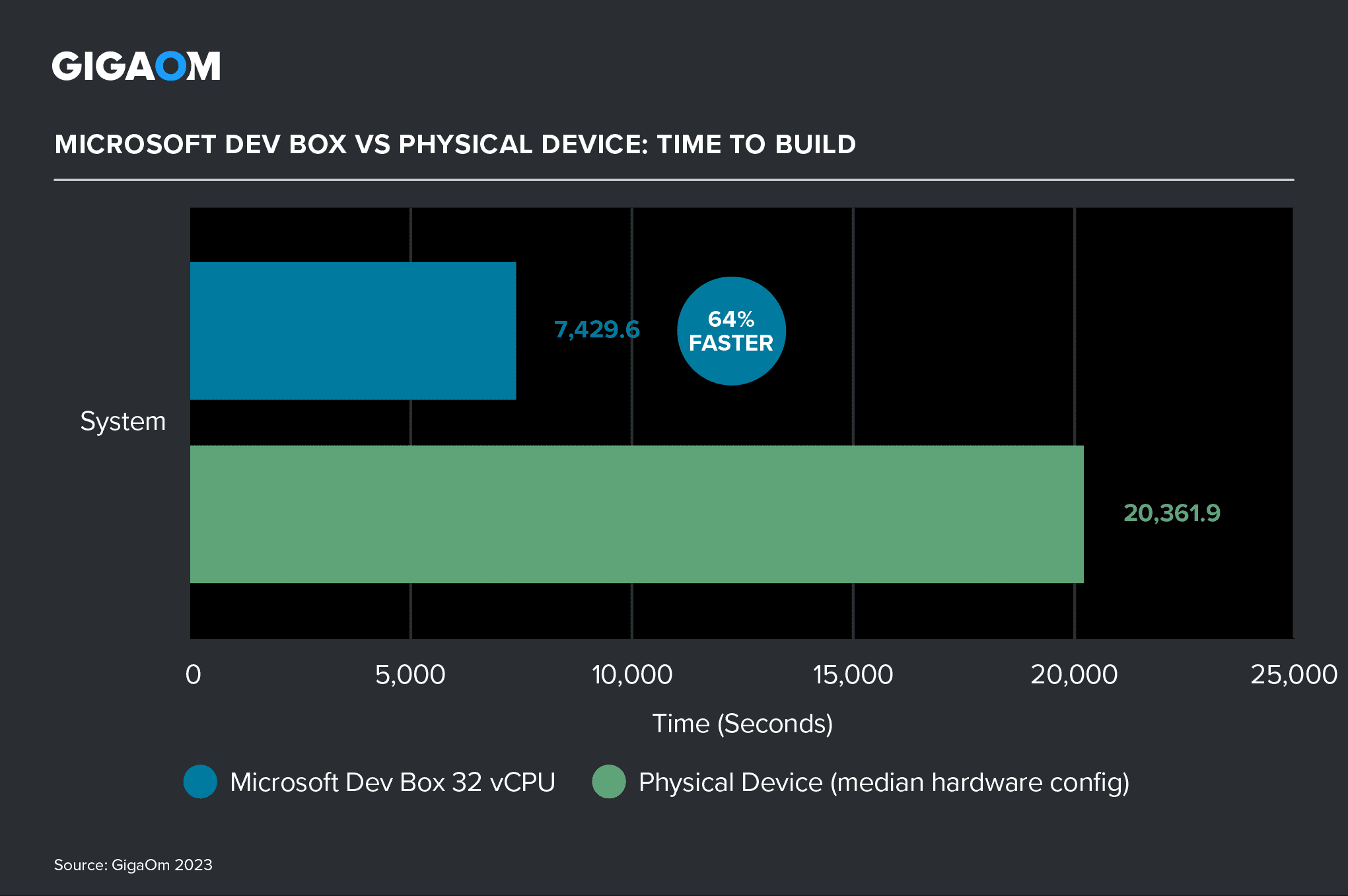 Assessing Microsoft Dev Box Cloud-based Developer Workstations - Gigaom